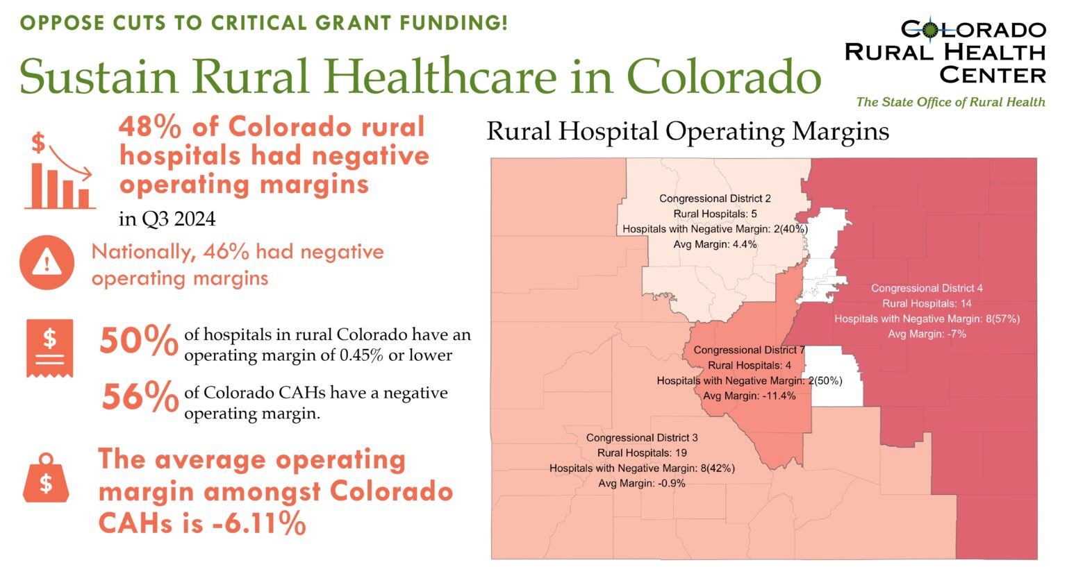 Medicaid Cuts - Colorado Rural Health Center